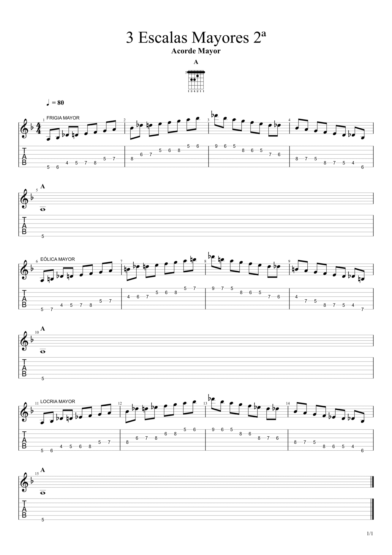 Tres Escalas Mayores sobre Acorde Mayor (3) | clasesguitarramadrid.com