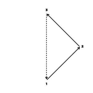 Cómo comprender un Ritmo de Guitarra