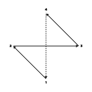 Cómo comprender un Ritmo de Guitarra