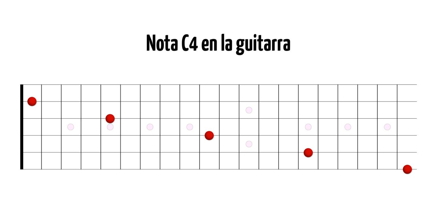 Escalas musicales para guitarra: una guía para principiantes